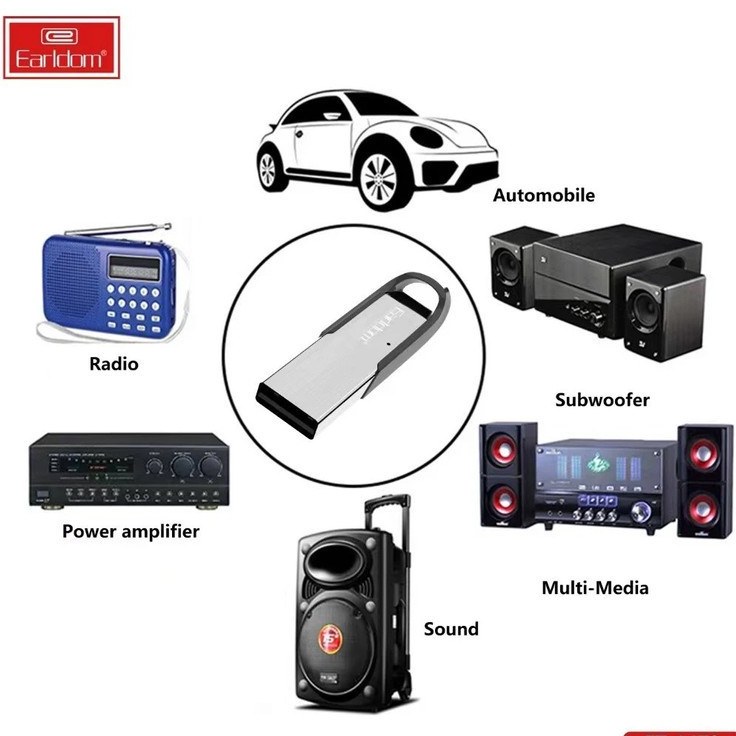 دانگل بلوتوث USB Earldom مدل ET-M73 - کافه موبایل امیر